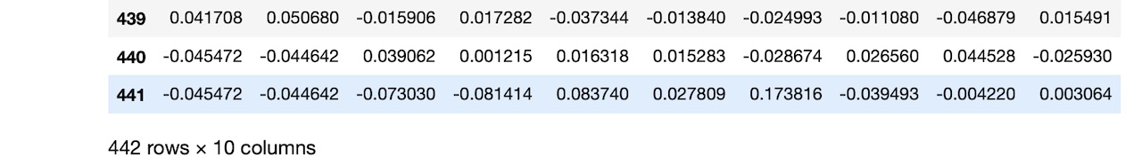 Python sklearnのデータセット【datasets】について（その1：トイデータセット）